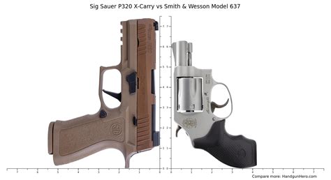 Sig Sauer P320 X Carry Vs Smith Wesson Model 637 Size Comparison Handgun Hero