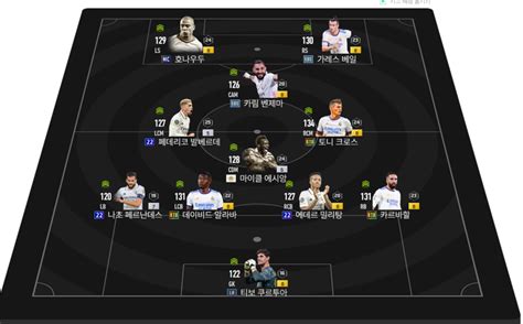 Fc 온라인 인벤 레알 슈챔 찍먹했습니다 Fc 온라인 인벤 감독모드 게시판