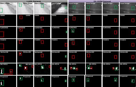 qualitative comparison of the proposed algorithm with the comparative