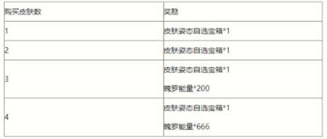 英雄联盟手游清剿小队活动介绍 特玩网