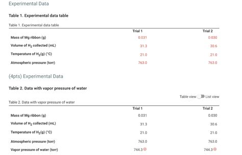 Solved Experimental Data Table 1 Experimental Data Table