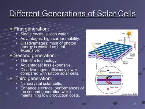 Quantum Dots Ppt Ppt