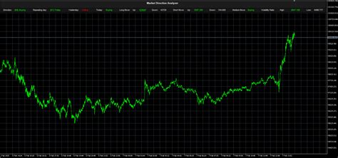 Market Direction Analyzer Buy Trading Indicator For Metatrader 5