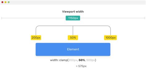 modern css function clamp