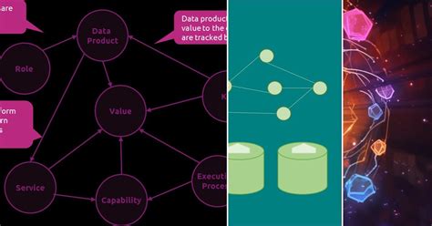 List Graph Data Curated By David Schofield Medium