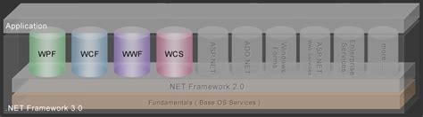 【火星人】expression Blend 2x Silverlight Ch 00 Overview