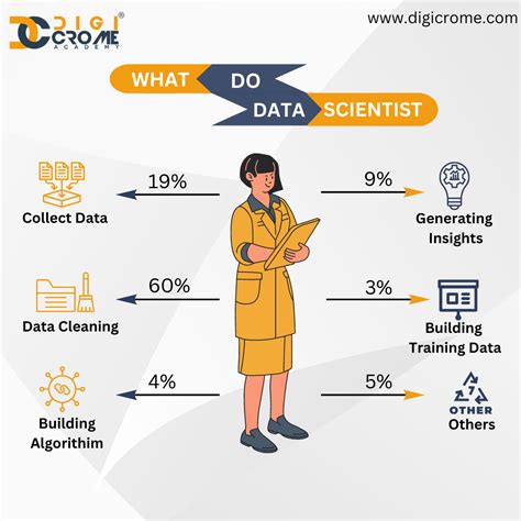 ⭐what Do Data Scientist⭐ Data Science Machine Learning Course