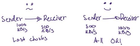 streaming file transfer over streamr network