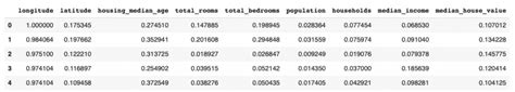 Easy Ways To Normalize Data In Python DigitalOcean