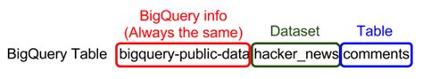 Github Nitsbatbigcrami Bigqueries Using Bqhelper
