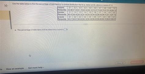 Solved Use The Table Below To Find The Percentage Of Data Chegg Com