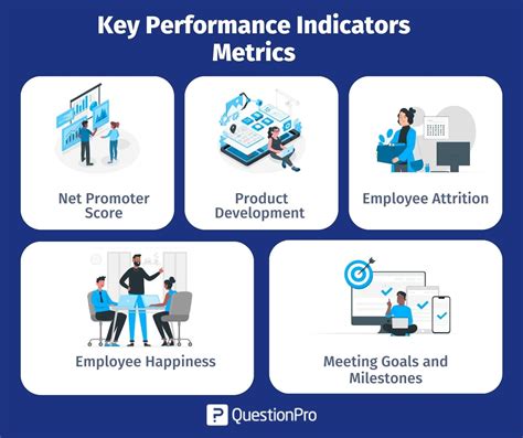 Key Performance Indicator KPI Definition Types And 55 OFF