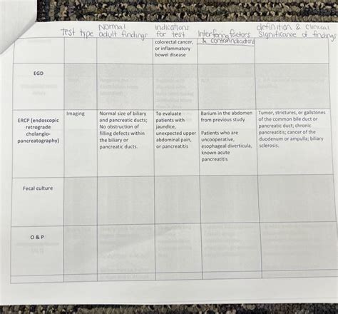 Solved Gastrointestinal System Diagnostic Test Grid Chegg