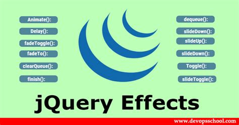 Top 50 Interview Questions For JQuery DevOpsbabe Com