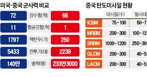 북한 김정은 제거 주한미군 철수미·중 빅딜설 현실성 있나
