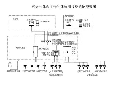 Gds气体报警系统配置是什么？艾伊科技