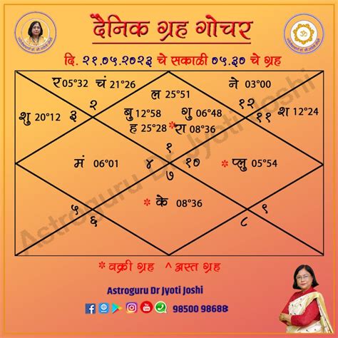 आजचे पंचांग 21 05 2023 Drjyotijoshi