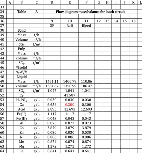 13 B Flow Diagram Mass Balance Table Download Scientific Diagram