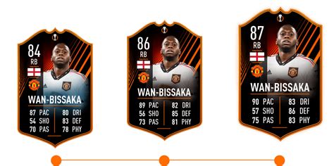 Caminho até o Mata mata FIFA Ultimate Team Site oficial