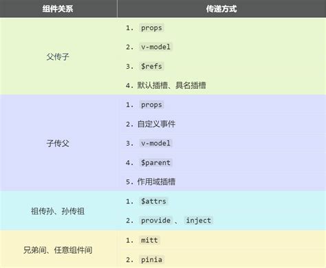 全网最详细vue3入门至企业级开发教程（尚硅谷 天禹老师保姆级教程 ）全文三万字天禹老师尚硅谷 文档vue3 Csdn博客
