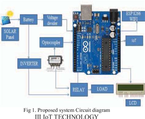 Figure From IoT Based Energy Management For Smart Home Semantic Scholar