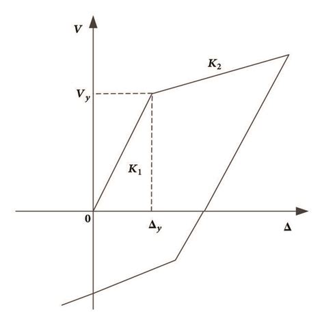 Bilinear Restoring Force Model For Each Lateral Load Resisting Member