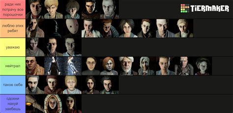 Pathologic Characters Tier List Community Rankings Tiermaker