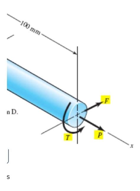 Solved This Problem Illustrates That The Factor Of Safety