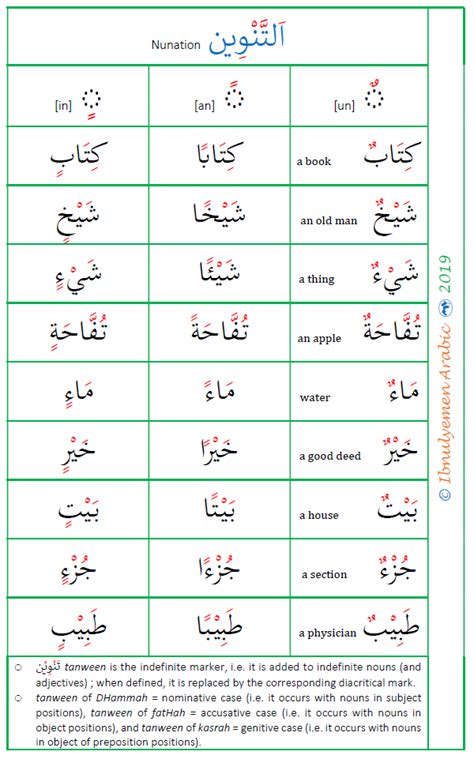 Understanding Tanween In Arabic