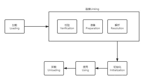 面试官：说说java类的加载机制 面试java类加载的机制 csdn博客