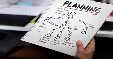 How To Create A Project Plan In Steps