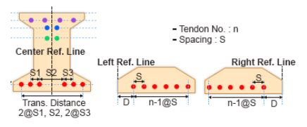 Prestressed Composite Bridge Wizard Tendon MIDAS Support