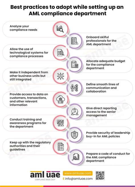 Best Practices For Setting Up An AML Compliance Department