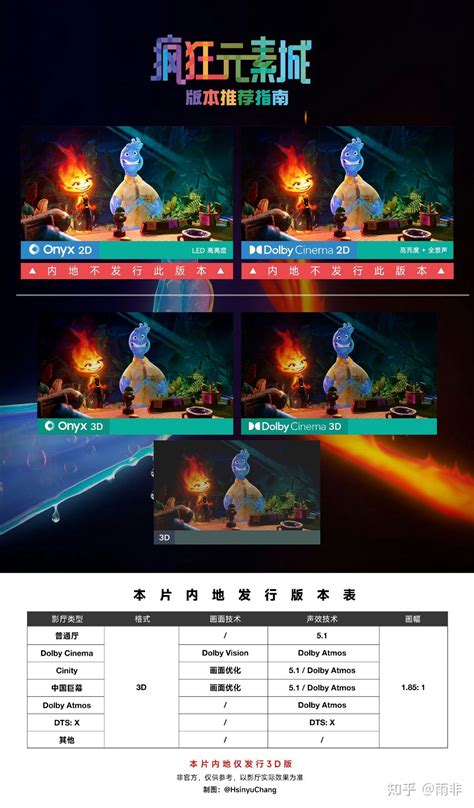 疯狂元素城观影指南 知乎