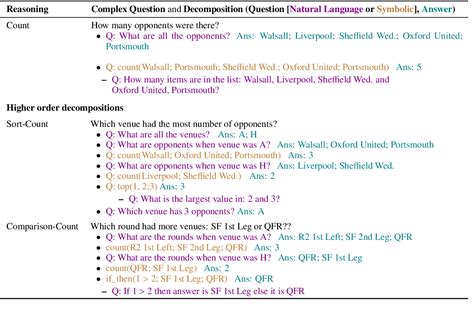 Figure From Successive Prompting For Decomposing Complex Questions