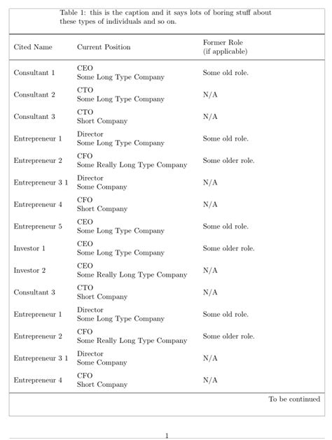Longtable Long Table Spanning Multiple Pages With Text Only Content In Varied Length TeX