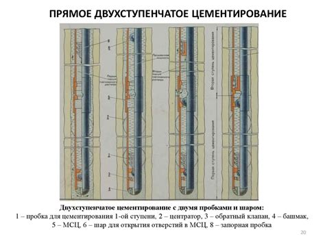 Способы цементирования скважин - презентация онлайн