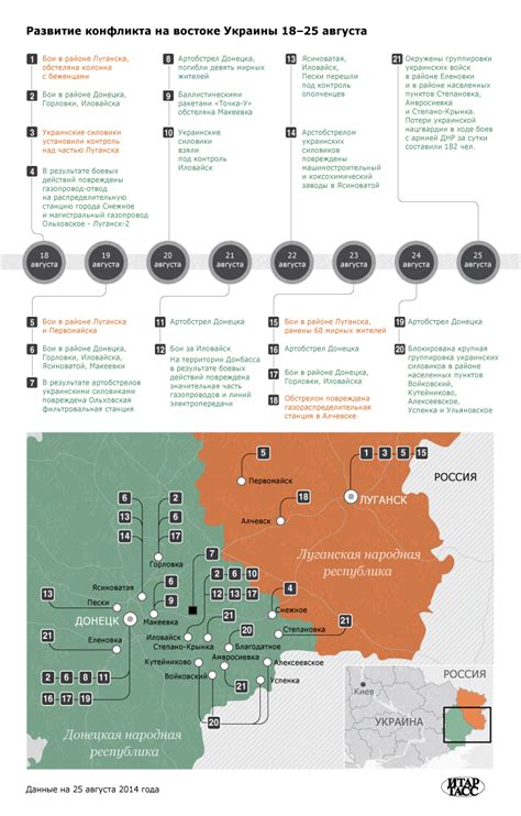 Развитие конфликта на востоке Украины 1825 августа Инфографика ТАСС