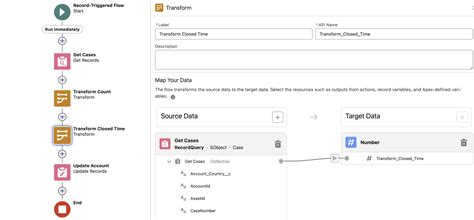 Can You Loop Inside A Loop Salesforce Break