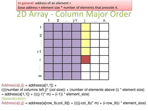 Example Of Column Major Order At Monte Stock Blog