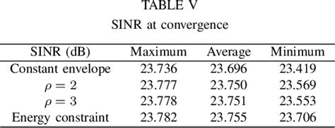 Figure 1 From Multispectrally Constrained Low Papr Waveform