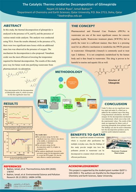 Pdf The Catalytic Thermo Oxidative Decomposition Of Glimepiride