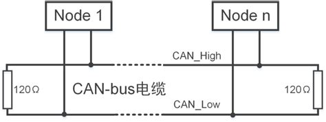 干货｜can总线不加终端电阻会怎样？腾讯新闻