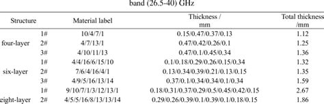 Optimization Parameters Of The Multilayer Rams With Different Layers