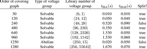 performance comparison for the complete graph k 5 download table