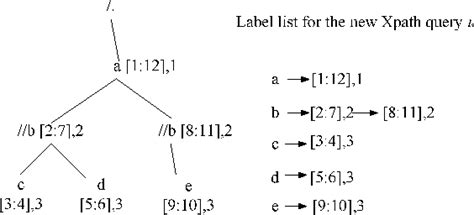 Figure 10 From An Xpath Query Aggregation Algorithm Using A Region