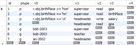arrayindexoutofboundsexception when combining abac and rbac · issue 311 · casbin jcasbin · github