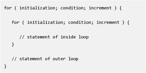 Anirudh Reddy On Linkedin Cprogramming Codingjourney Embedded