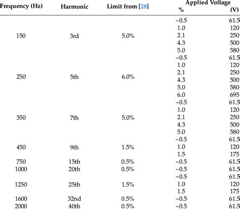 Details Of The Reference Tests Download Scientific Diagram