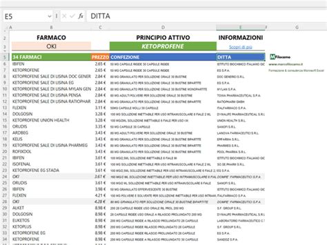 Utilizzare La Funzione Conta Valori Excel Per Professionisti